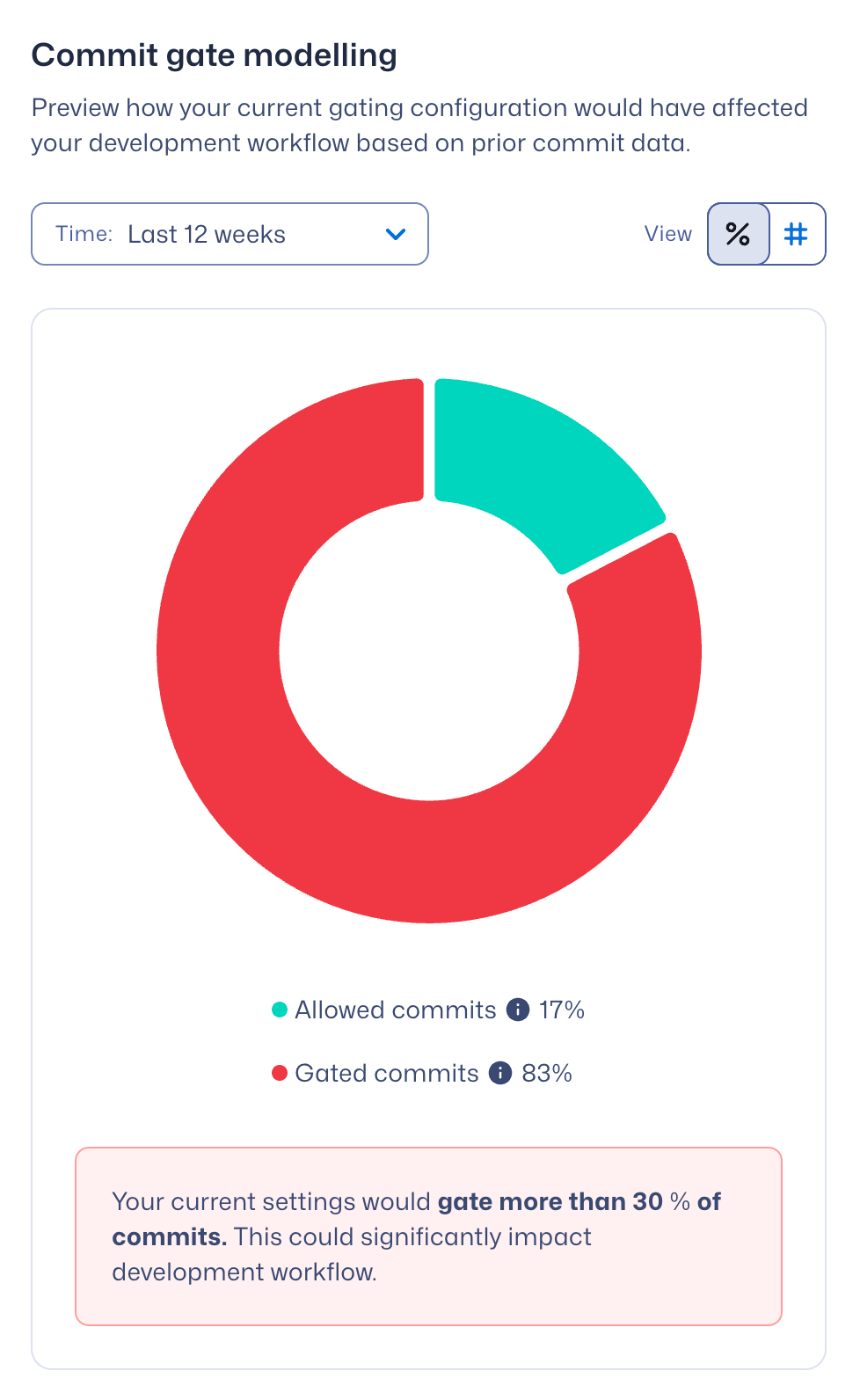 How to configure Trust Agent policy gating – Secure Code Warrior